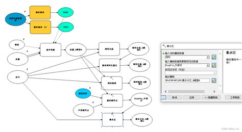 arcgis 水文分析模型构建器工具 捕捉倾泻点 csdn博客