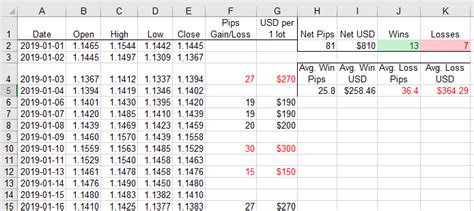 How To Backtest In Forex
