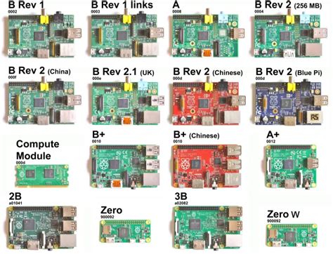 Hvordan Finder Jeg Ud Af Hvilken Raspberry Pi Model Jeg Har I 2025