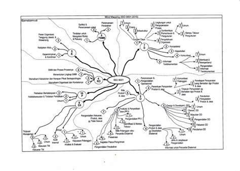Mapping Iso 9001 2015 Pdf