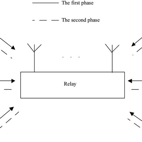 The System Model Of The Multi Pair Massive Mimo Two Way Af Relaying Download Scientific Diagram