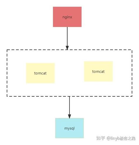 聊聊如何利用redis实现多级缓存同步 知乎