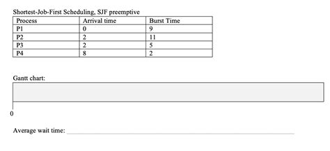 Solved Shortest Job First Scheduling Sjf Preemptive Process
