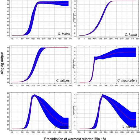 Map Showing The Potential Distribution Area Of The Selected Citrus Download Scientific Diagram