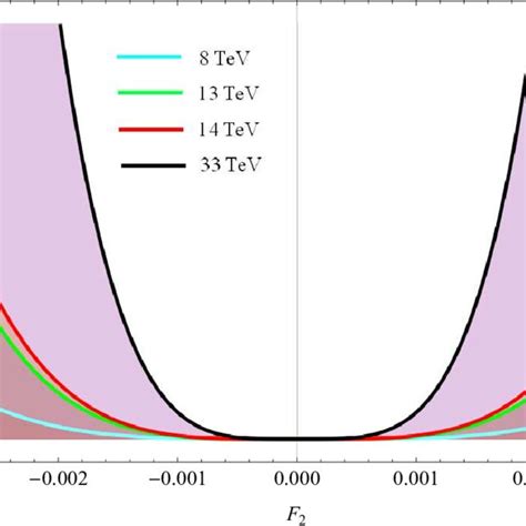 The Total Cross Sections Of The Process Pp → ν τ ¯ ν τ γ X As A