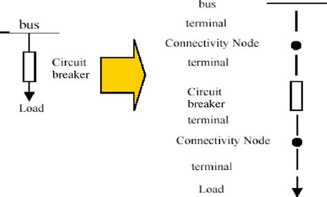 Decomposed Connectivity Object In Cim Download Scientific Diagram