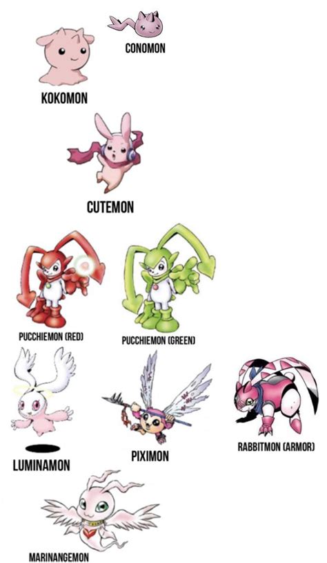 My Partner Cutemon Digivolution Line R Digimon