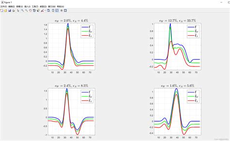 基于自适应加权埃尔米特函数的波形建模研究 matlab代码实现） 自适应权重门控融合机制怎么画 csdn博客