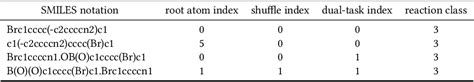 Table 2 From Enhanced Template Free Reaction Prediction With Molecular