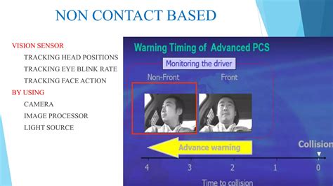 Driver Status Monitoring System PPTX