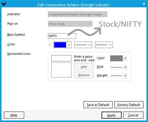 Comparative Relative Strength Indicator A Powerful Tool For Smarter Trading Chartalert®