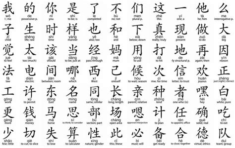 Translate Bahasa Mandarin Ke Indonesia Amanah Translator