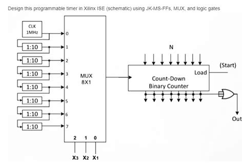 Design This Programmable Timer In Xilinx Ise