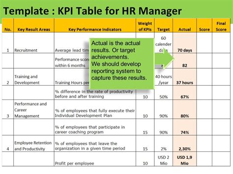 Employee Kpis Examples At Doris Cole Blog