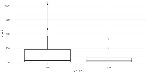 R How To Create A Boxplot For Summary Table With Counts Stack Overflow