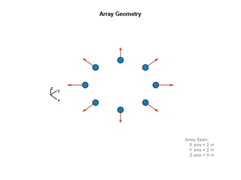 Viewarray View Array Geometry Matlab