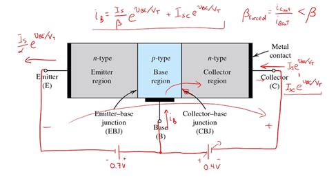 Bjt Saturation Explained The Ultimate Guide You Need To Read