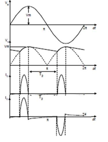 Rectifier Input Current With Filter Capacitors Download Scientific Diagram