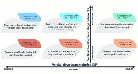 3 Summary Of Case Study Design Download Scientific Diagram