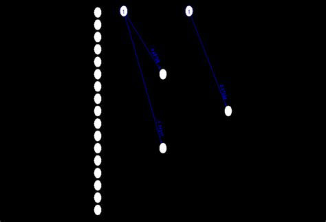 Plot Of A Trained Neural Network Including Trained Synaptic Weights And