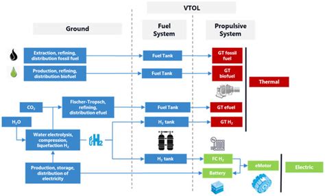 Energies Free Full Text Techno Economic Comparison Of Low Carbon Energy Carriers Based On