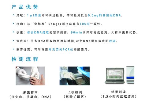 人类基因多态性检测产品 北京晋祺生物科技有限公司