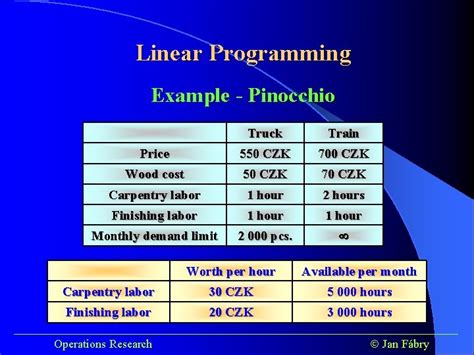 Linear Programming Operations Research Jan Fbry Linear Programming