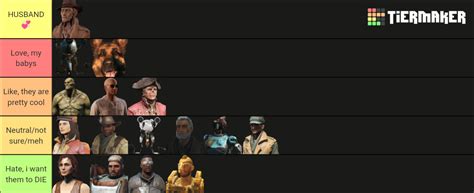 Fallout 4 Companions Tier List Community Rankings Tiermaker