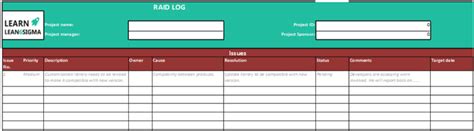 RAID Log Template Learn Lean Sigma