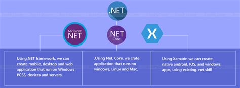Online Net Framework Assignment Help Writing Service Bookmyessay