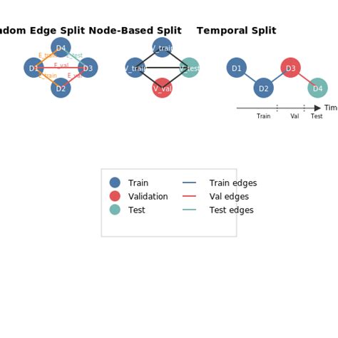 Drug Interaction Prediction Using Graph Neural Networks Ai Tutorial Next Electronics