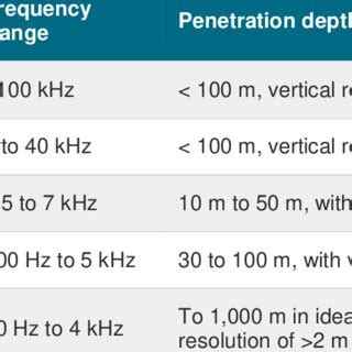 Specifications Of Common SBP Systems Download Scientific Diagram
