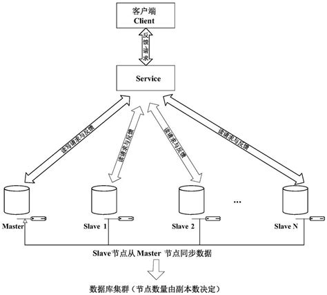 automatic mysql cluster deployment system and method eureka patsnap