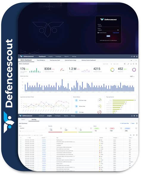 Adaptive Cyber Labs On Linkedin Cybersecurity Techinnovation Dataprotection Adaptivecyberlabs…