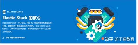 最详细springboot与elasticsearch整合 知乎 最详细springboot与elasticsearch整合 知乎