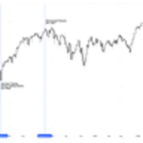 Dow Jones Weekly Chart Two Legged Pullback In 2025 Open Support