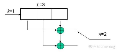最大似然译码与维特比卷积译码算法 知乎
