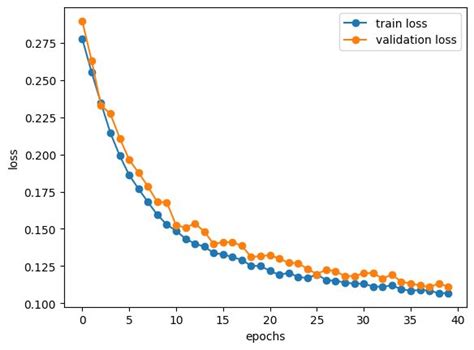 How To Train A Custom Faster Rcnn Model In Pytorch Towards Ai