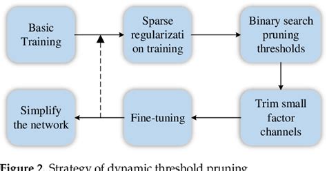 Figure 2 From Fpga Based Vehicle Detection And Tracking Accelerator
