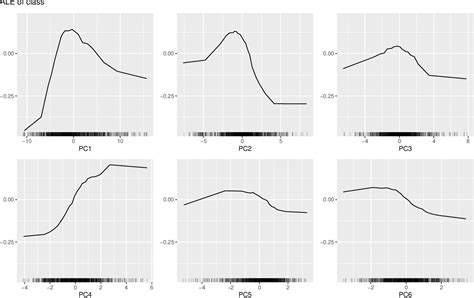 Transforming Feature Space To Interpret Machine Learning Models