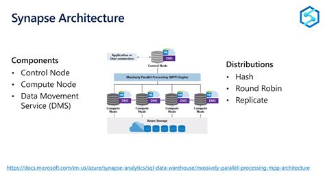 Part 3 Modern Data Warehouse With Azure Synapse Pdf Cloud