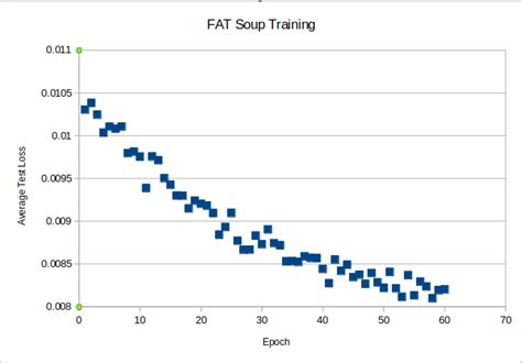 Unable To Train A Working Model Issue Nvlabs Deep Object Pose Github