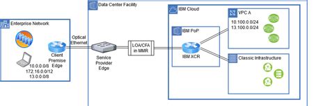 Ibm Cloud Docs