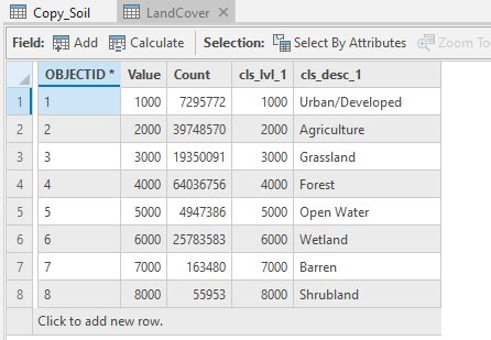 Runoff Combining Two Overlapping Raster Sets Attributes Using ArcGIS Pro Geographic