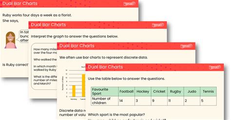 Dual Bar Charts Teaching PowerPoint Classroom Secrets Classroom Secrets