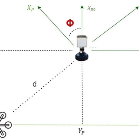 Pixel To Cost Map Ros Translation Download Scientific Diagram