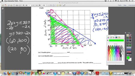 Linear Programming Practice Problem 2 Youtube