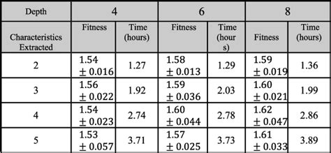 [pdf] diagnosing faults in power transformers with variational autoencoder genetic programming