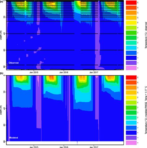 Example Of A Contour Plot Of Observed A And Modeled B Water Download Scientific Diagram