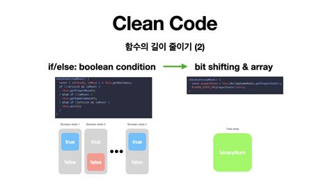 [clean code] 함수의 길이 줄이기 2 if else ️ bitwise shift array and object